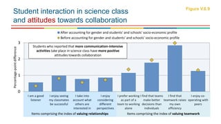PISA 2015 vol V: Collaborative problem solving - Germany | PPTX