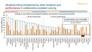 PISA 2015 vol V: Collaborative problem solving - Germany | PPTX