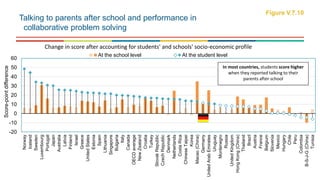 PISA 2015 vol V: Collaborative problem solving - Germany | PPTX