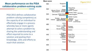 PISA 2015 vol V: Collaborative problem solving - Germany | PPTX