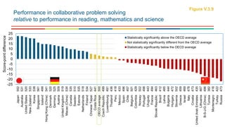 PISA 2015 vol V: Collaborative problem solving - Germany | PPTX