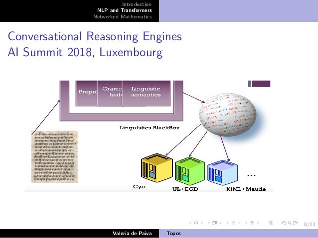 Networked Mathematics Nlp Tools For Better Science Ppt 
