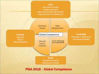 Programme for International Student Assessment | PPTX