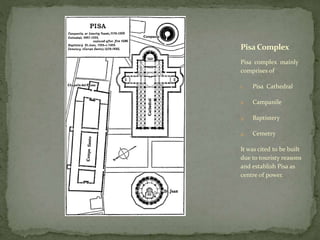 Pisa complex | PPTX