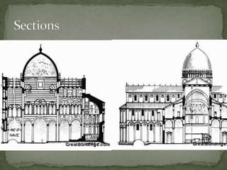 Pisa complex | PPT