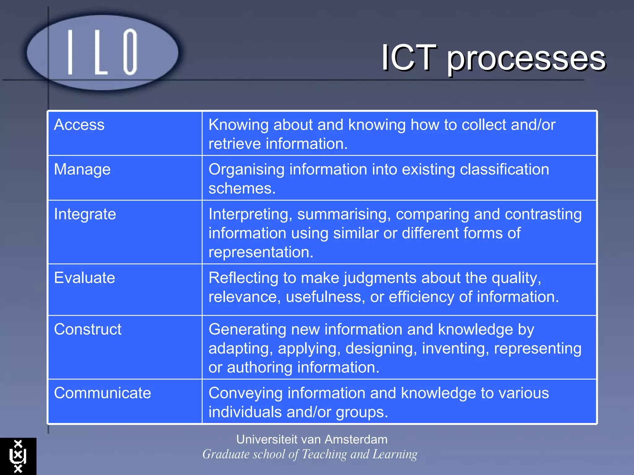 The PISA framework for assessment of ICT literacy. | PPT