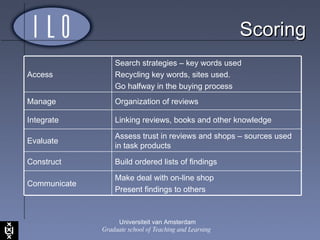 The PISA framework for assessment of ICT literacy. | PPT