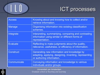 The PISA framework for assessment of ICT literacy. | PPT