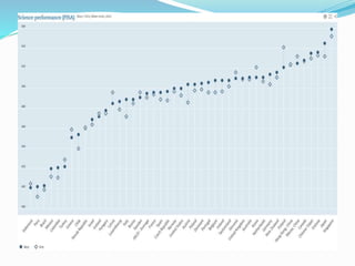 Pisa (programme international student assessment) | PPTX