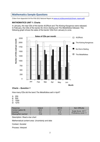 pisa_sample_questions.pdf PISAAA SAMSPM | PDF