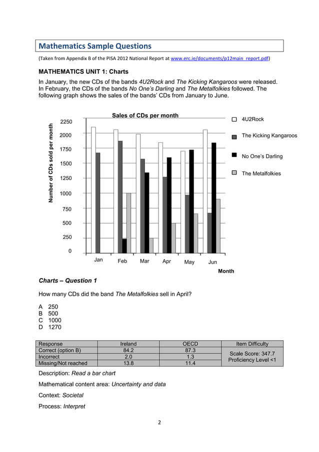 pisa_sample_questions.pdf PISAAA SAMSPM | PDF