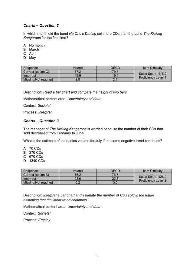 pisa_sample_questions.pdf PISAAA SAMSPM | PDF