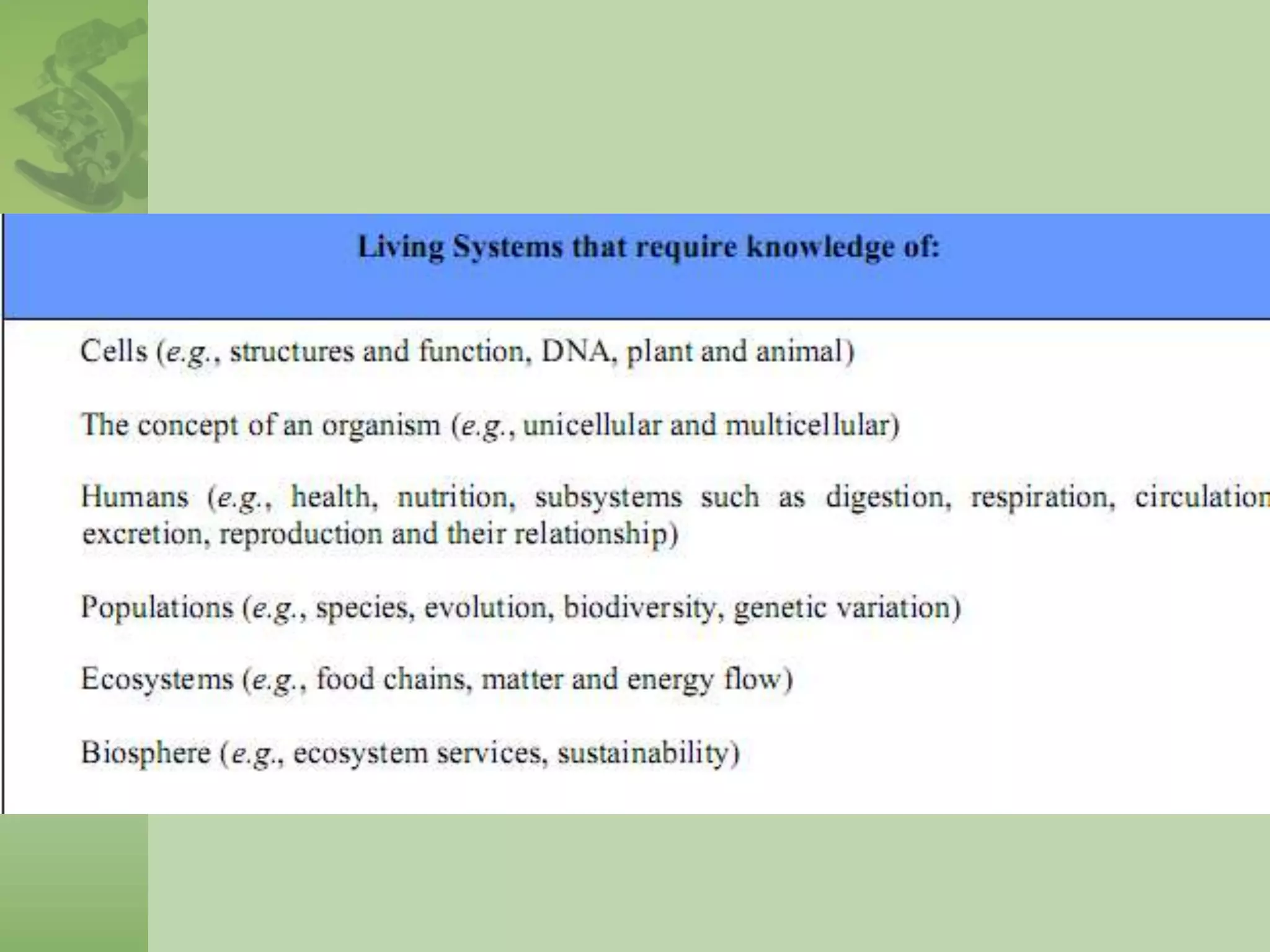 PISA Science Framework | PPTX