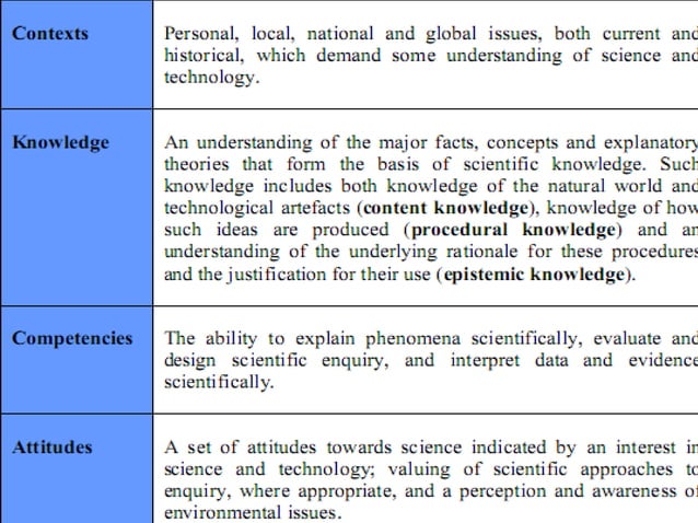 PISA Science Framework | PPTX