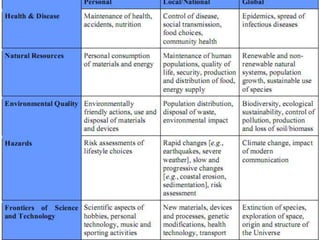PISA Science Framework | PPTX