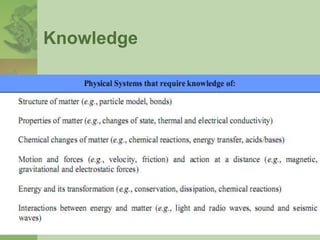 PISA Science Framework | PPTX
