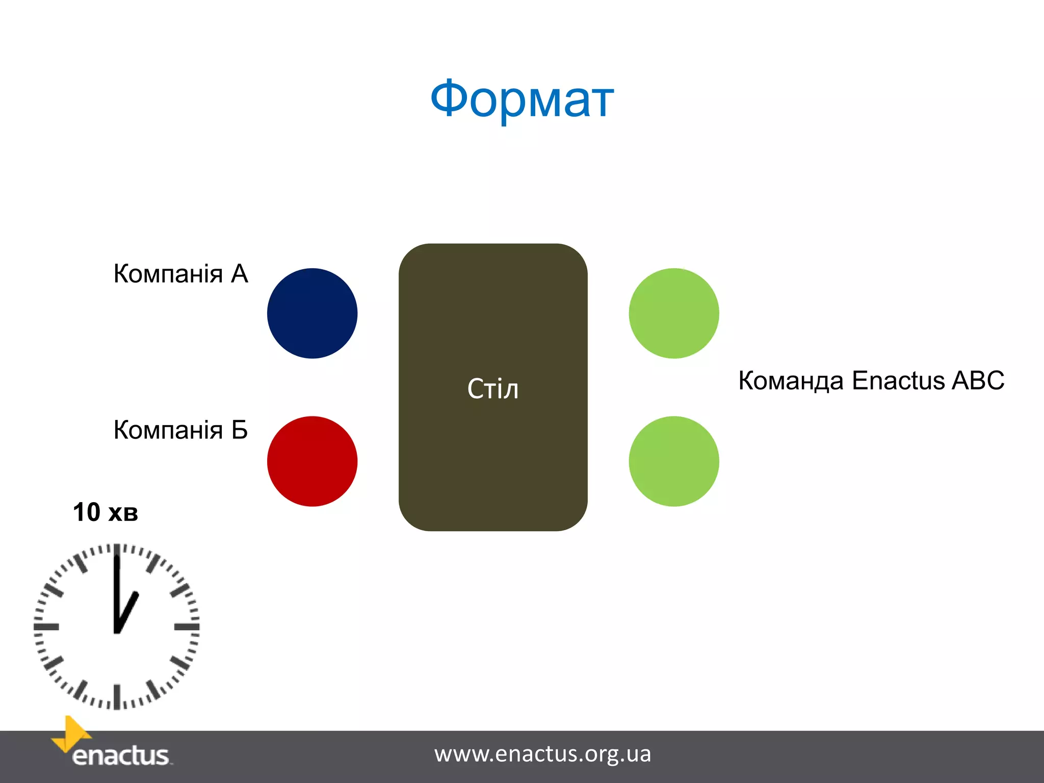 Project Ideas Showcase | PPTX