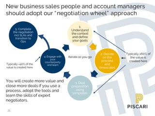 Piscari negotiation skills and procurement overview for marketing ...
