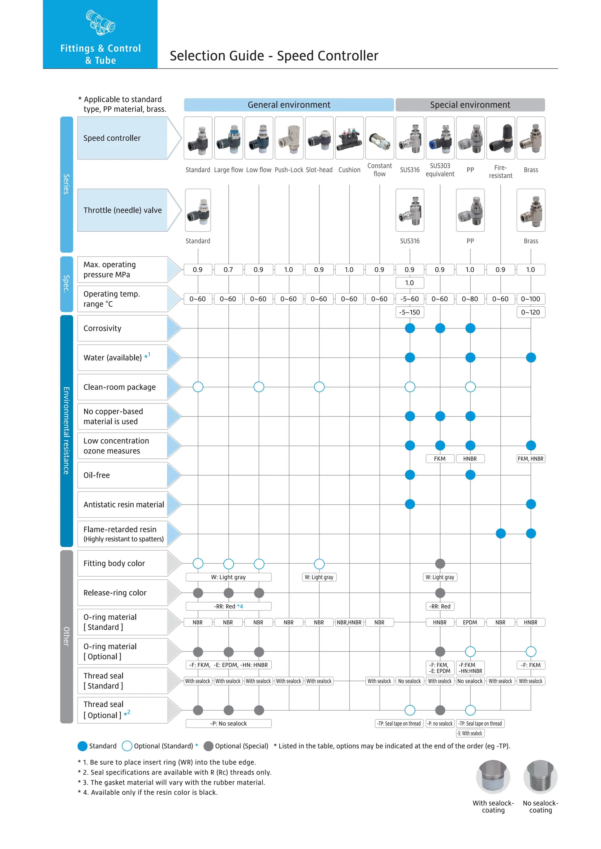PISCO fitting filter pneumatic regulator | PDF