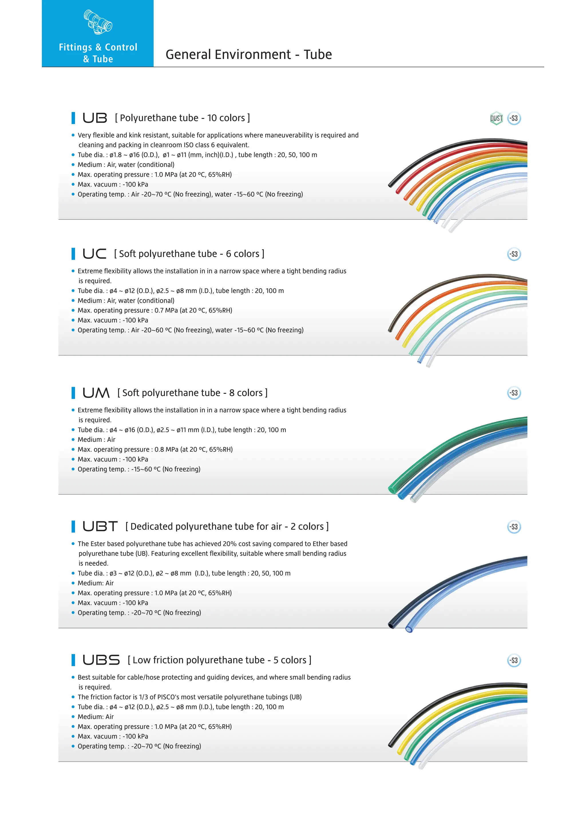 PISCO fitting filter pneumatic regulator | PDF