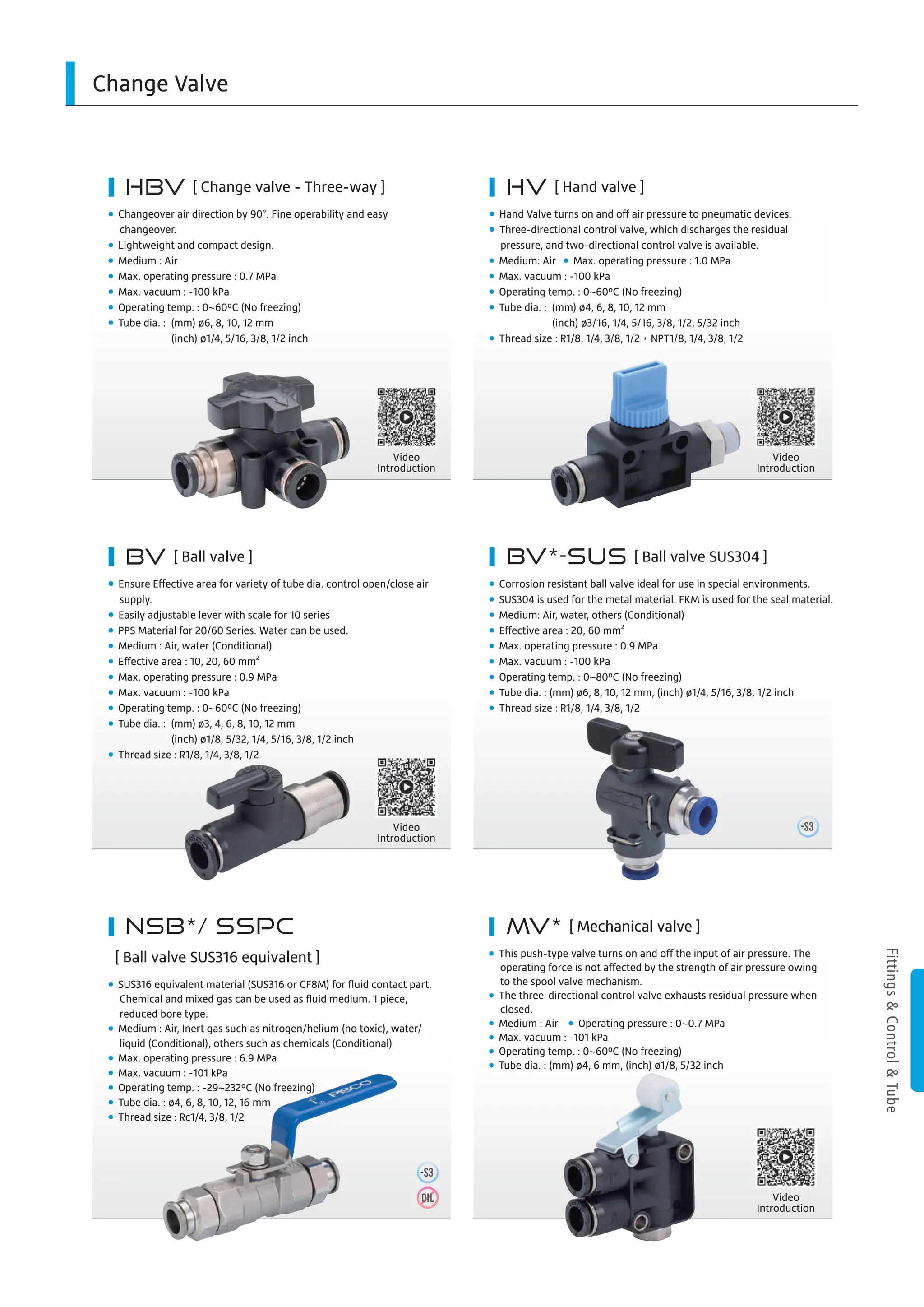 PISCO fitting filter pneumatic regulator | PDF
