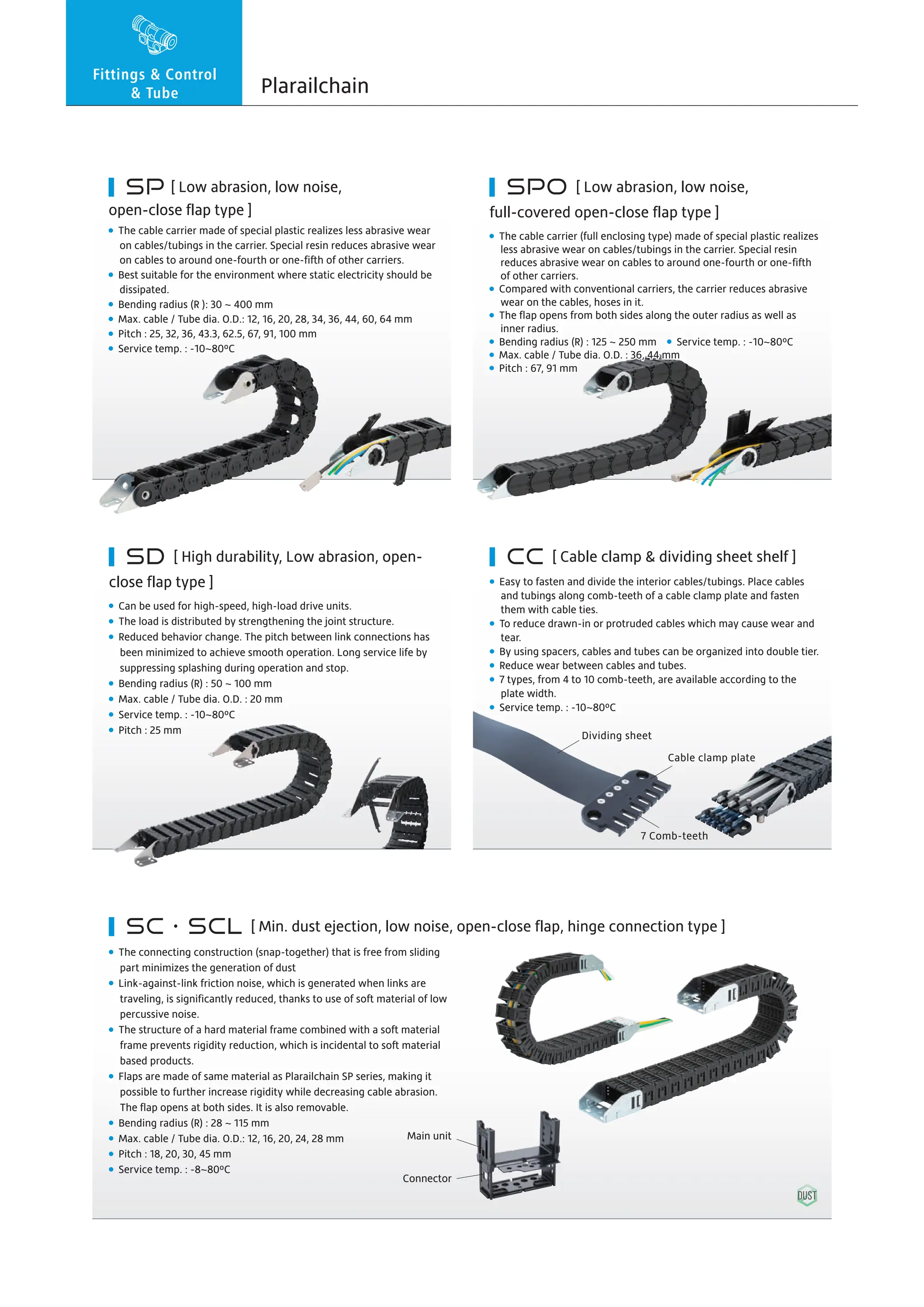 PISCO fitting filter pneumatic regulator | PDF