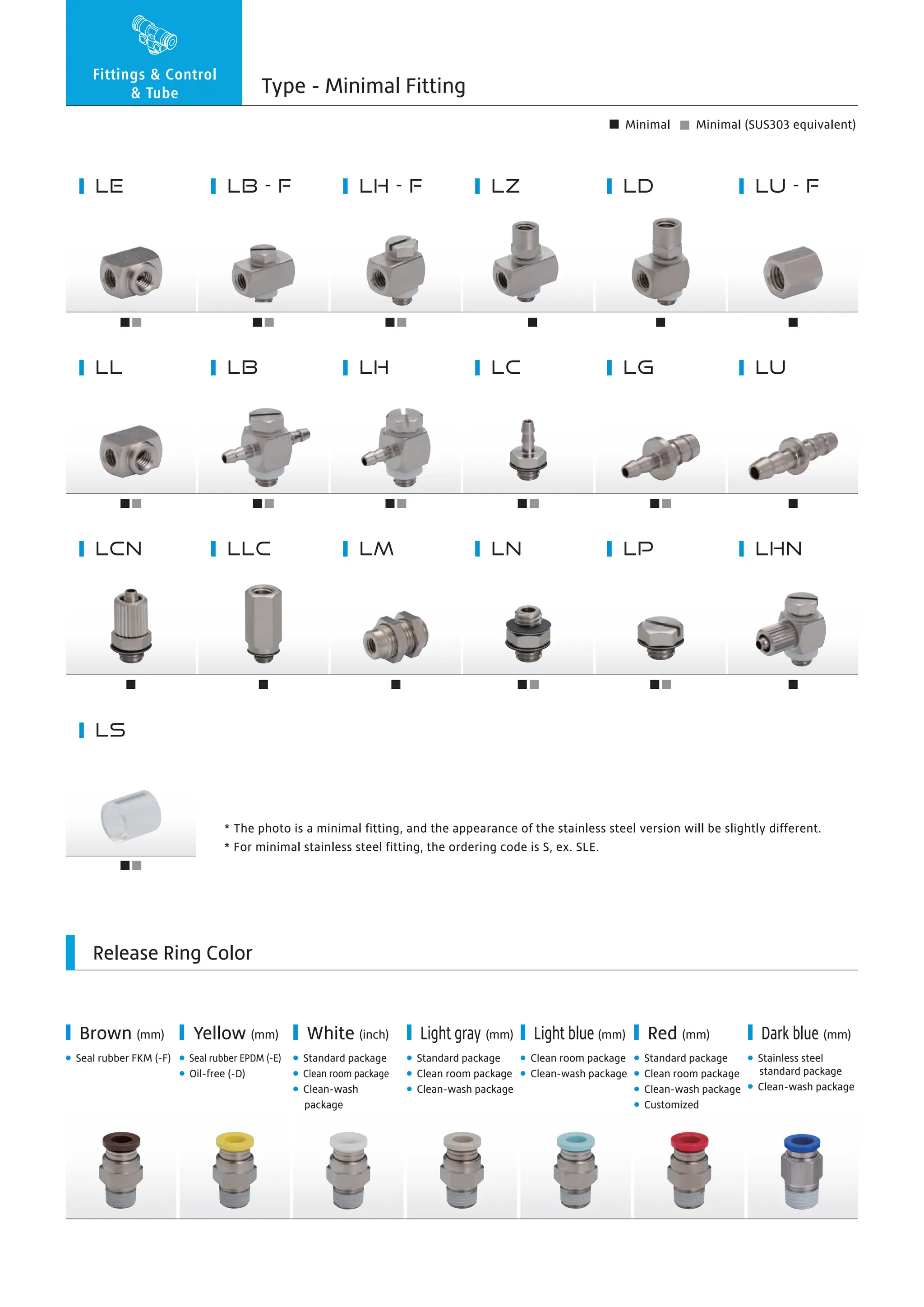 PISCO fitting filter pneumatic regulator | PDF