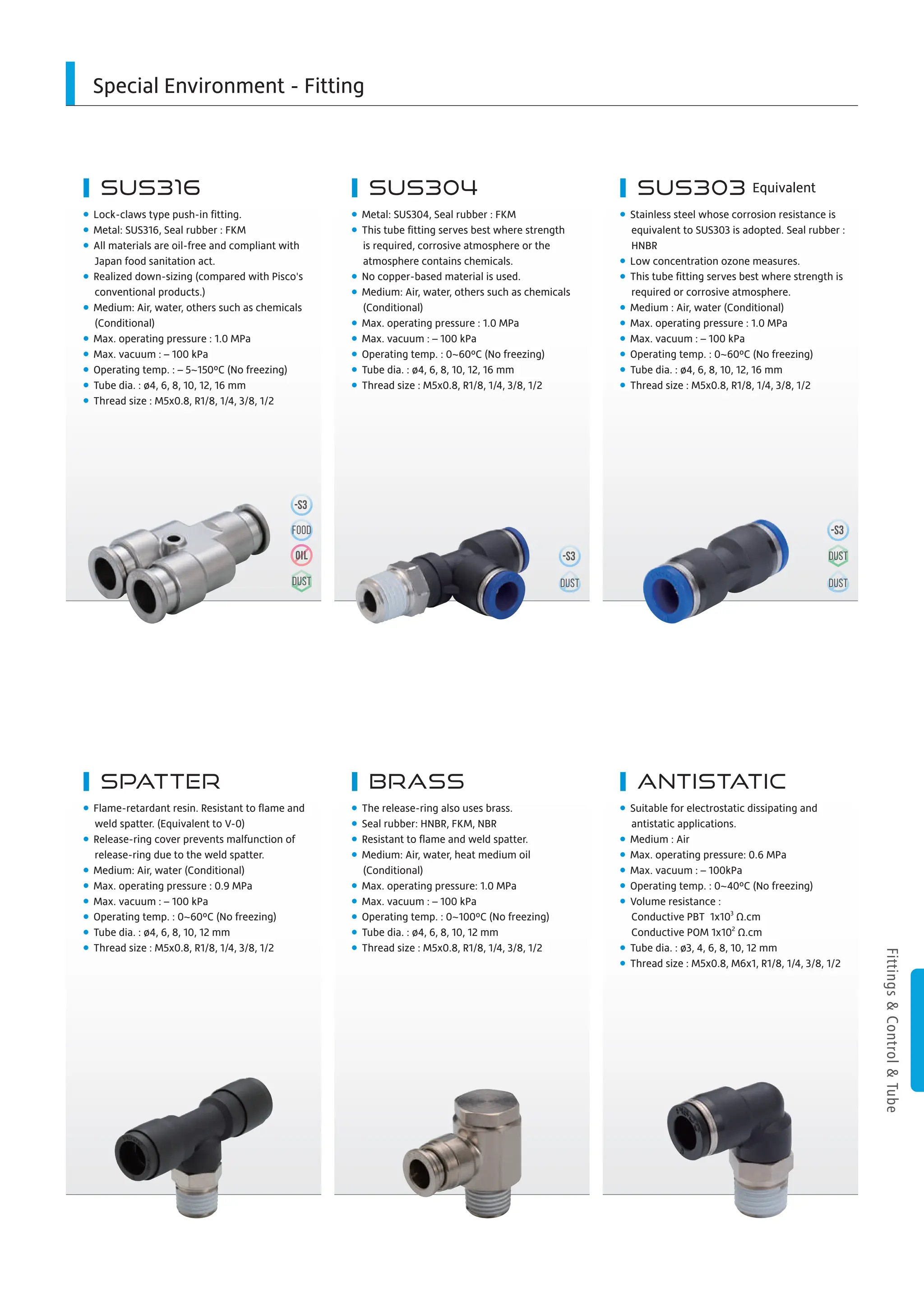 PISCO fitting filter pneumatic regulator | PDF