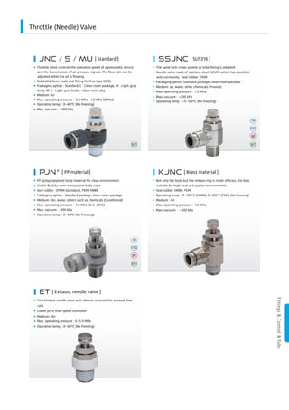 PISCO fitting filter pneumatic regulator | PDF
