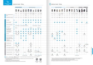 PISCO fitting filter pneumatic regulator | PDF