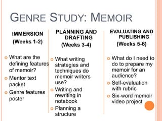 Pisd summer writing institute 2013 day 2 | PPT