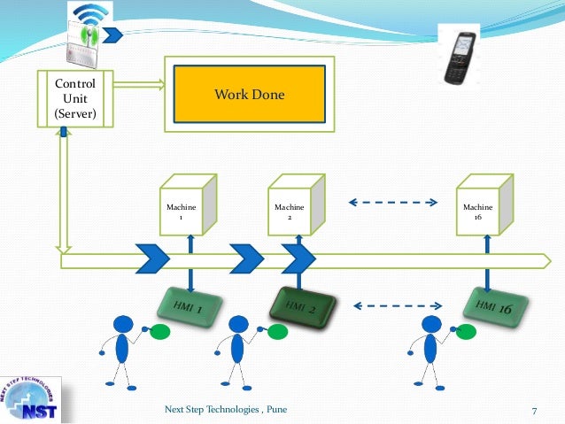 Plant Information System in Pune