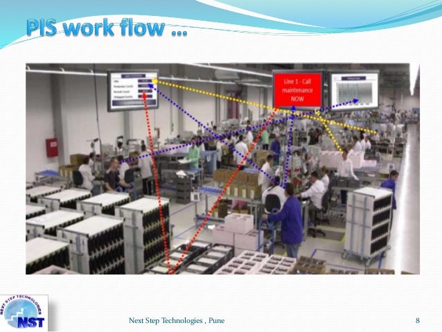 Plant Information System in Pune