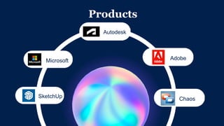 Autodesk Software | PPT