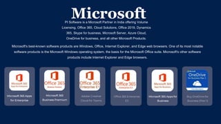 Autodesk Software | PPT