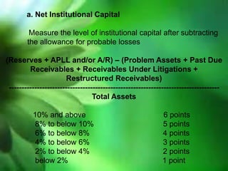 Performance Standard for Philippine Cooperatives (P.I.S.O) | PDF