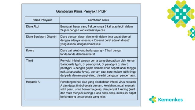 PISP - Penyakit Infeksi Saluran Pencernaan.pptx