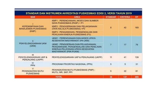 PIS PK AKREDITASI .pptx
