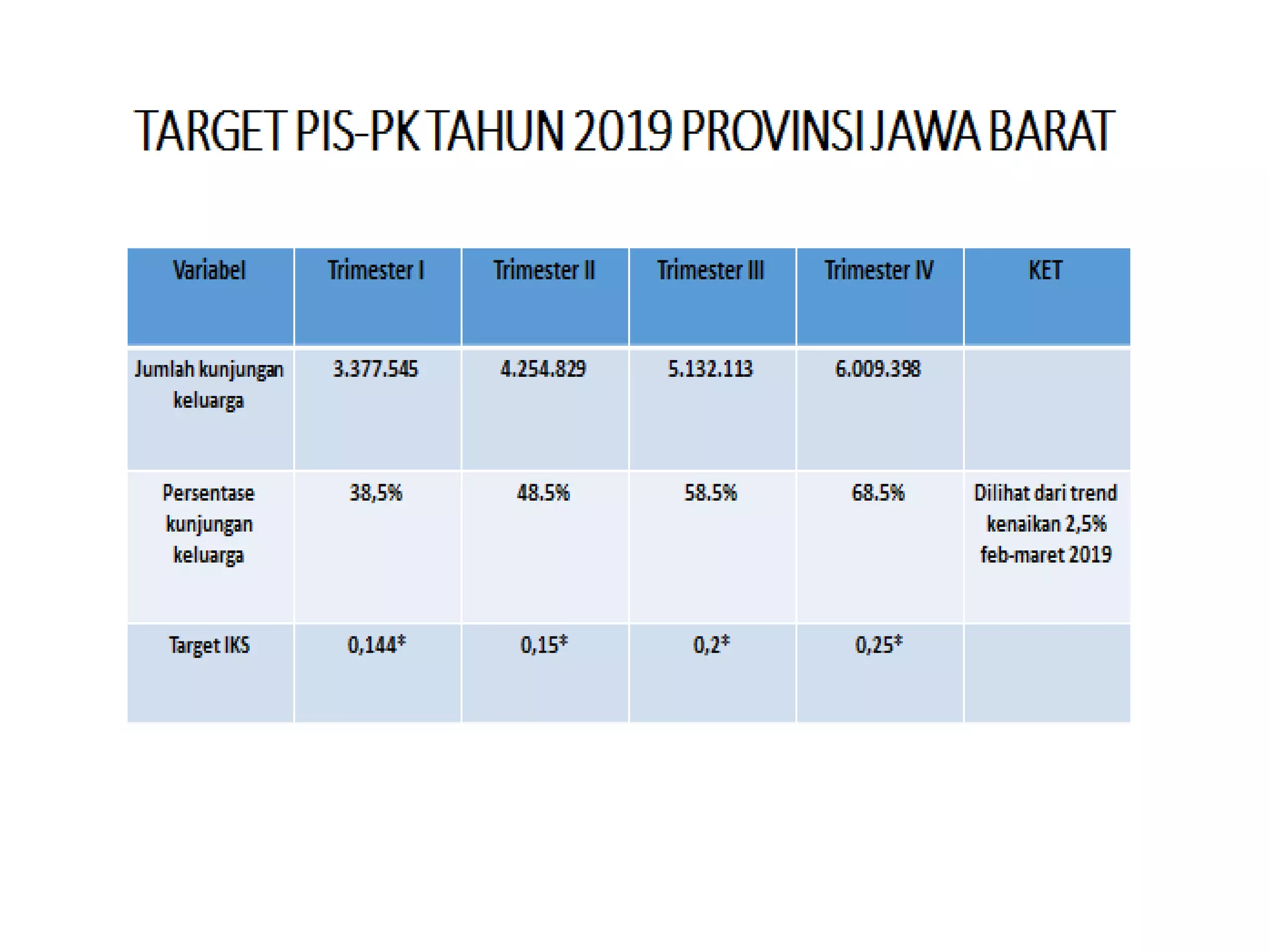 Strategi Peningkatan IKS Program Indonesia Sehat Dengan PIS PK | PPTX