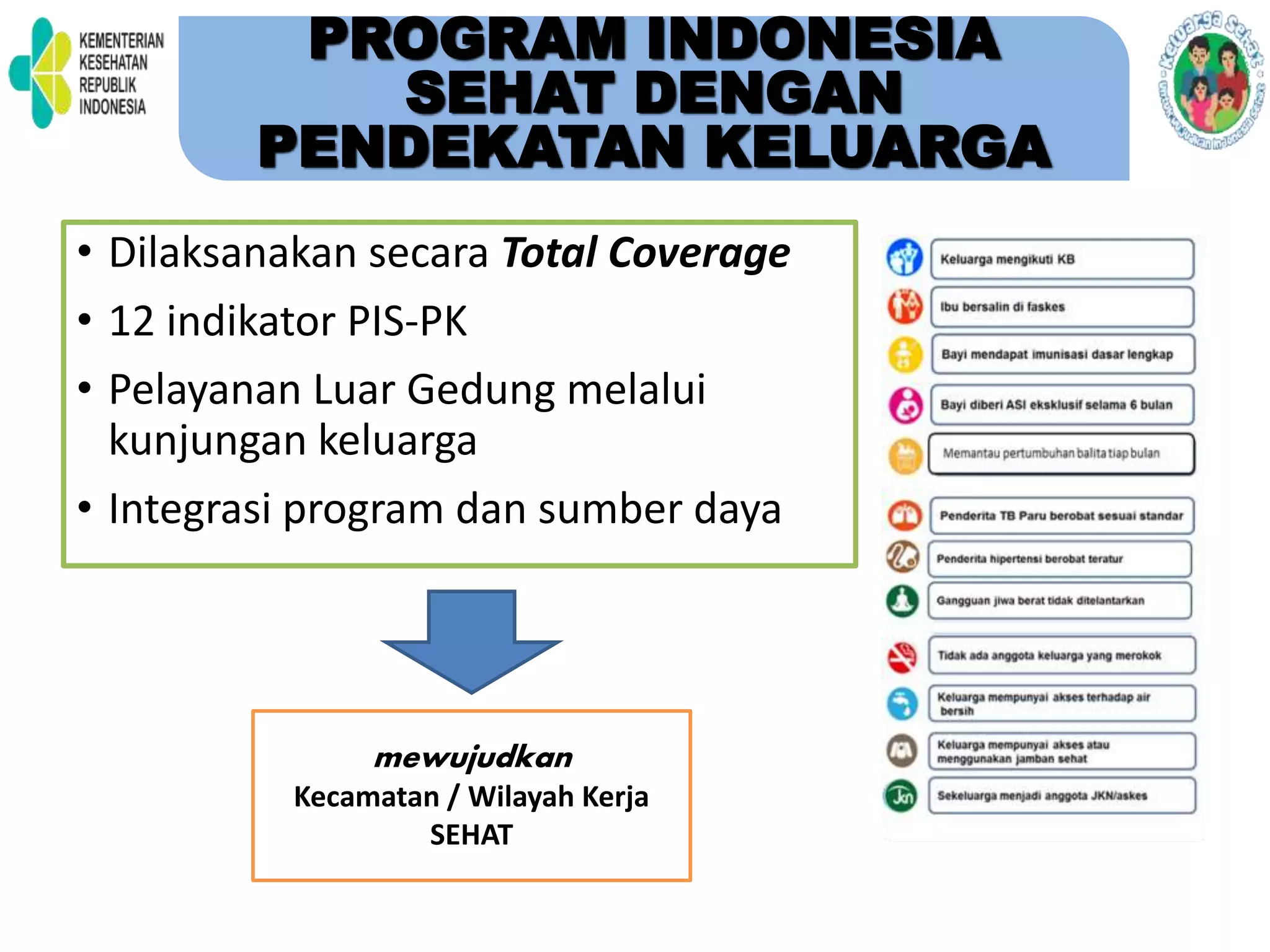 Strategi Peningkatan IKS Program Indonesia Sehat Dengan PIS PK | PPTX