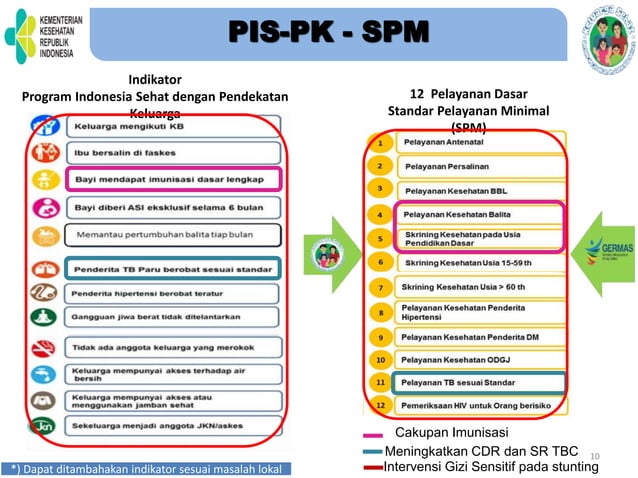 Strategi Peningkatan IKS Program Indonesia Sehat Dengan PIS PK | PPTX