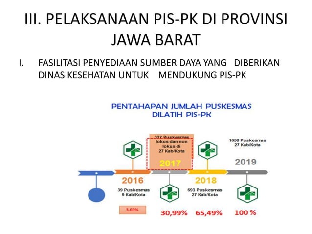 Strategi Peningkatan IKS Program Indonesia Sehat Dengan PIS PK | PPTX