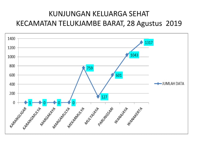 Strategi Peningkatan IKS Program Indonesia Sehat Dengan PIS PK | PPTX