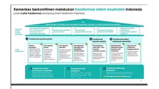 Program Indonesia dengan Pendekatan Keluarga keberlanjutan-2023.pptx