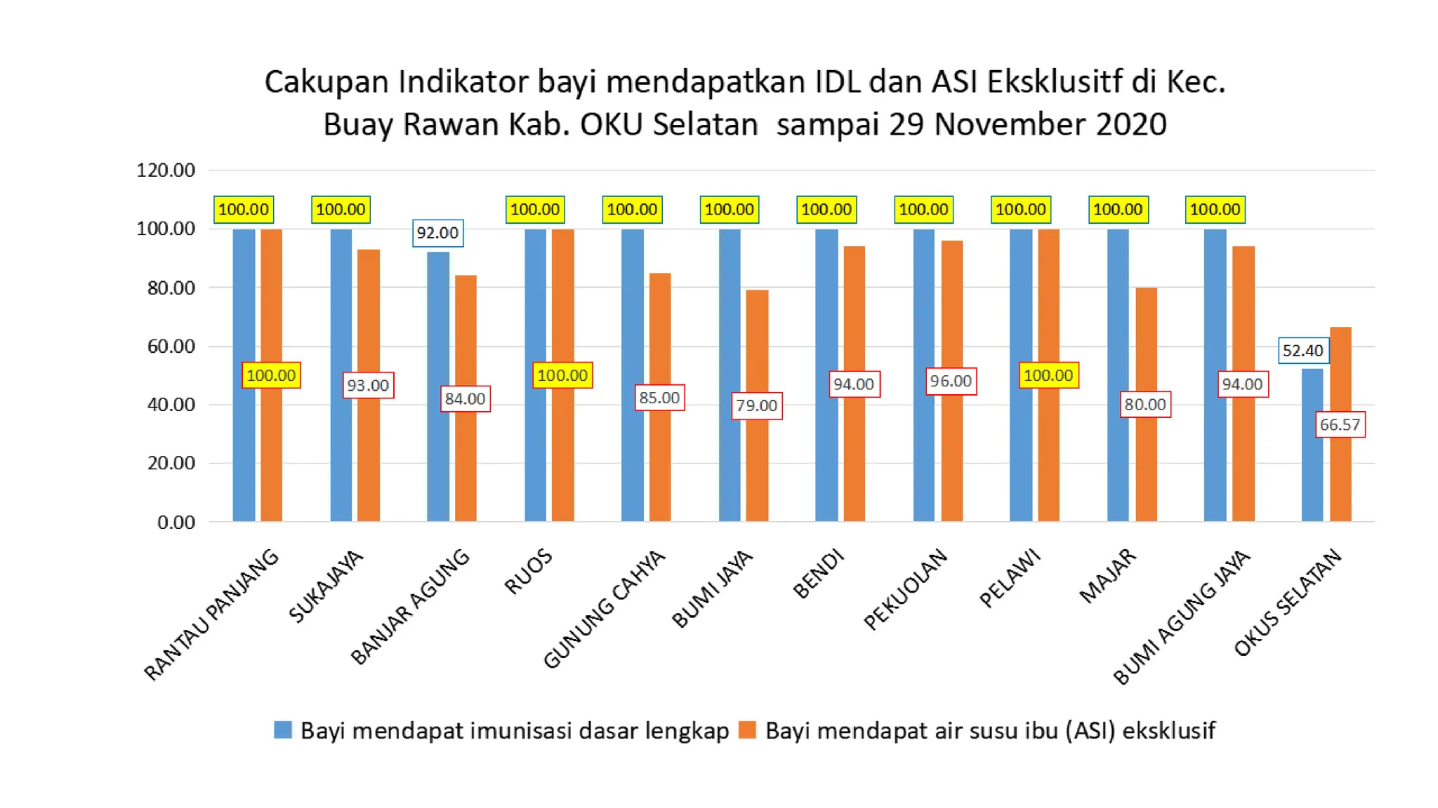 PPT PISPK PALEMBANG.ppt HASIL DARI KEGIATAN | PPT