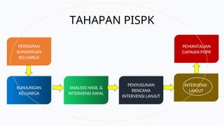 PPT PISPK PALEMBANG.ppt HASIL DARI KEGIATAN | PPT