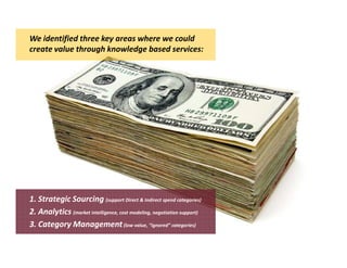 Enabling Knowledge Based Services in your Offshore Procurement Shared ...