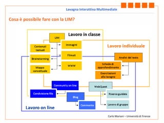 La Lavagna Interattiva Multimediale | PPT