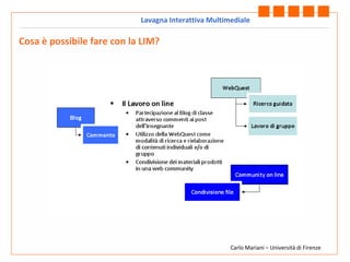 La Lavagna Interattiva Multimediale | PPT