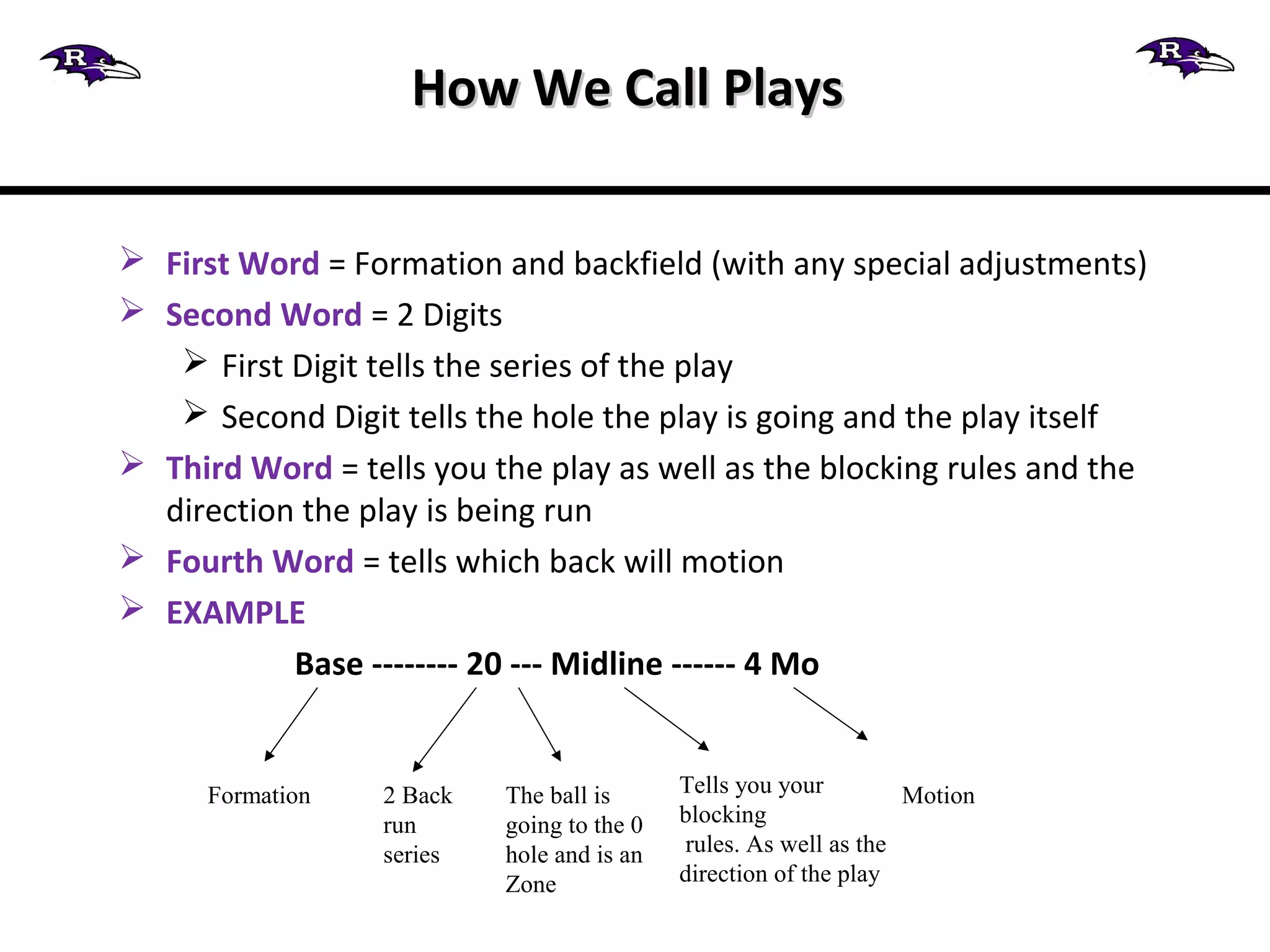 Pistol Offense Playbook | PPT